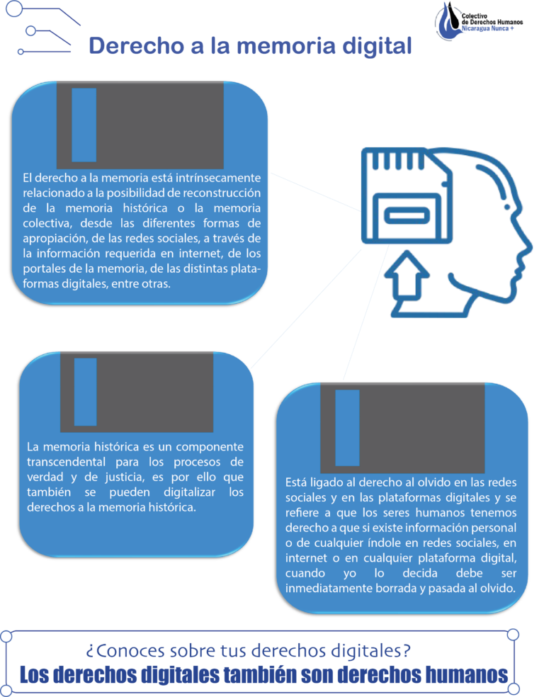 Derecho a la memoria digital - Colectivo de Derechos Humanos